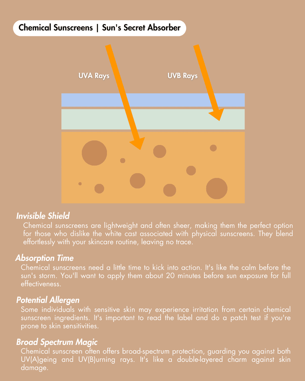 About SPF Revolution: Find Your Shade of Sun Protection | SKOON