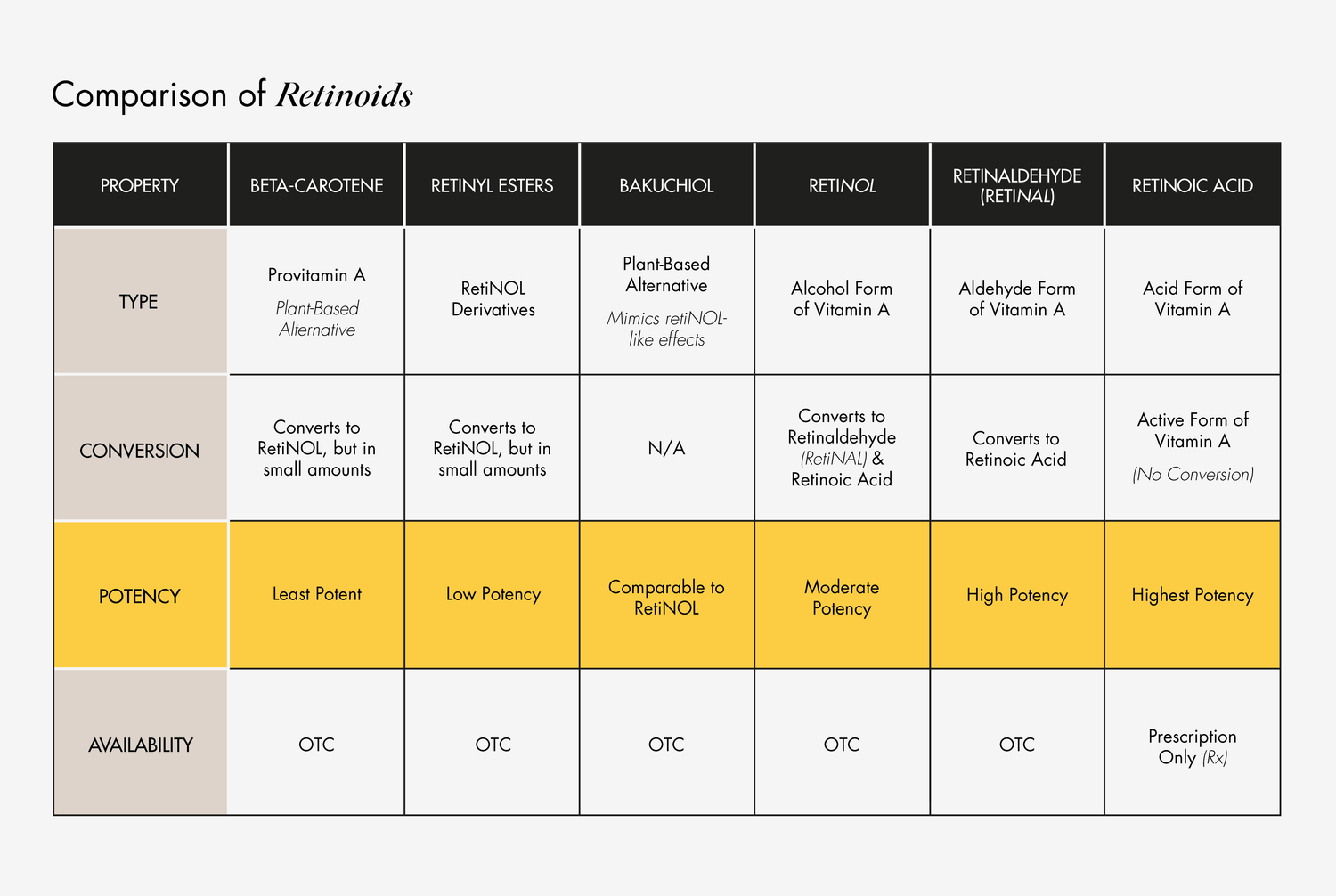 Discover Retinoids: Your Guide to Radiant Skin | SKOON