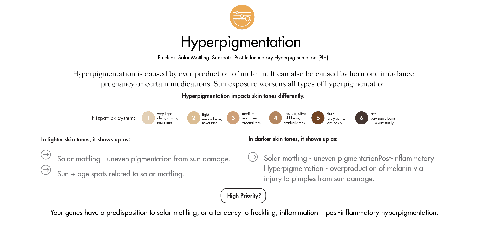 Explore SKOON. DNA Skin Testing