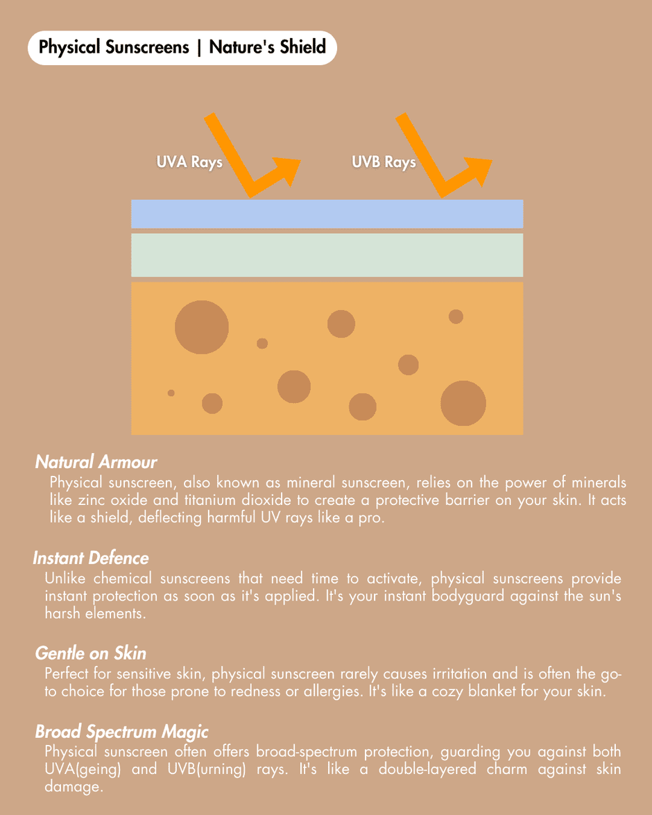 About SPF Revolution: Find Your Shade of Sun Protection | SKOON