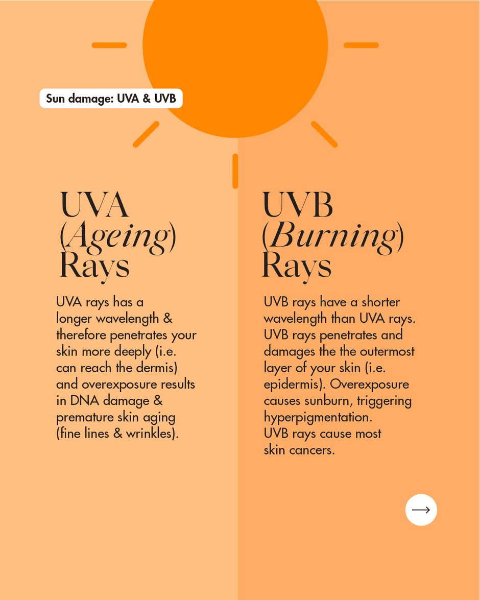 About SPF Revolution: Find Your Shade of Sun Protection | SKOON